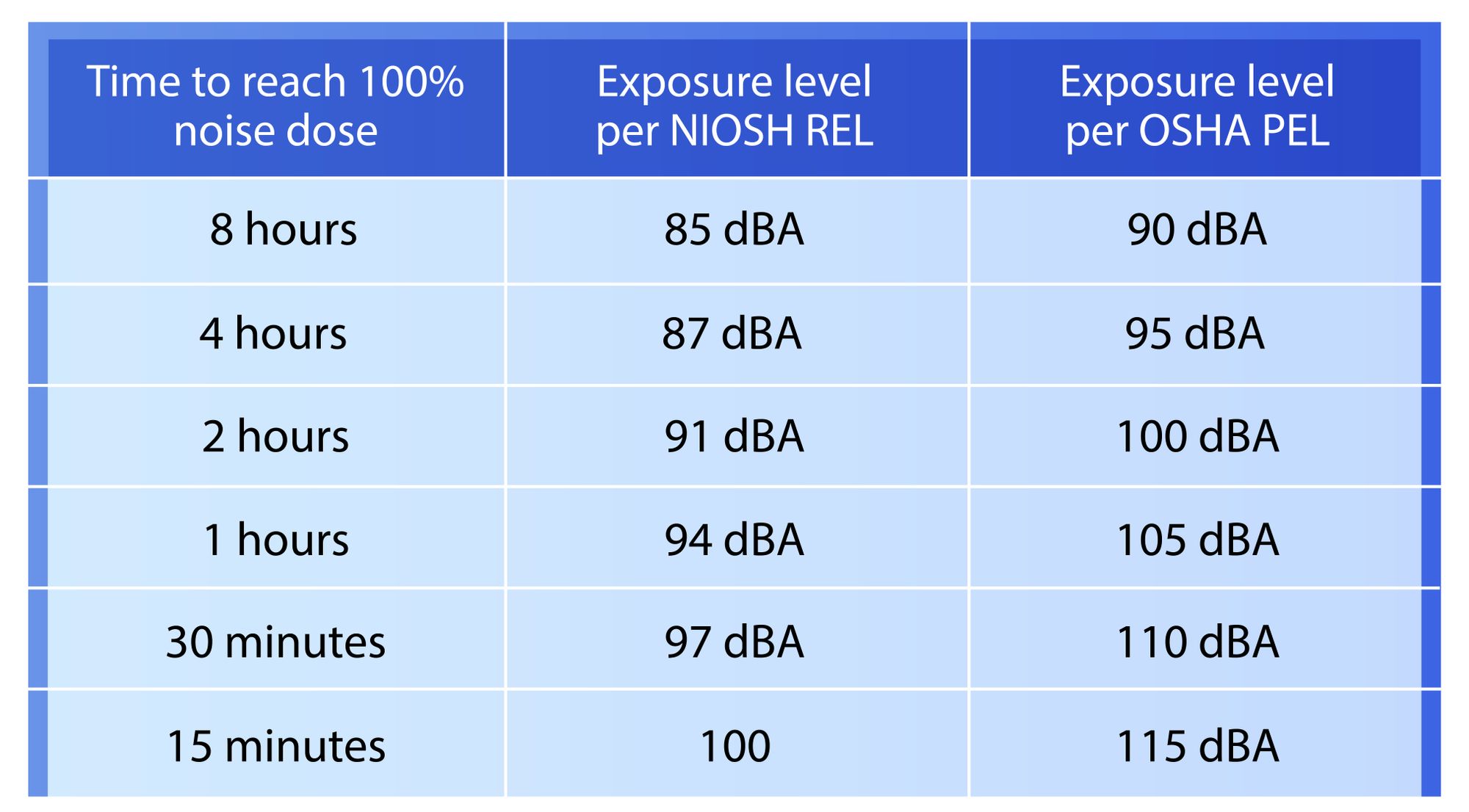 How Loud Is 100 Decibels What Does 100 Decibels Sound Like