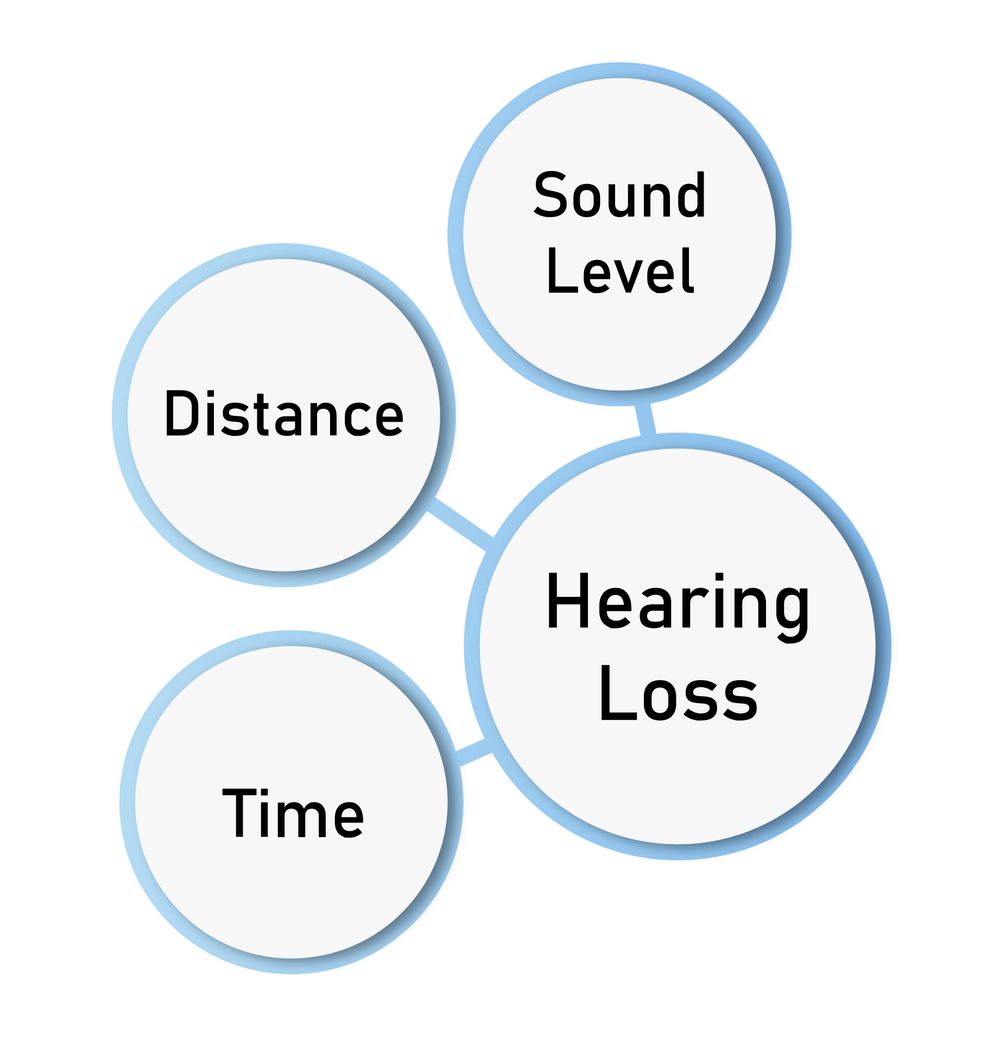 What Decibel Is Hearing Safe | What Is A Safe Decibel Level For Hearing