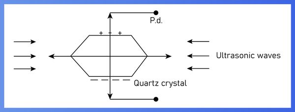 How to Detect Ultrasonic Sound | Ultrasonic Sound Detection
