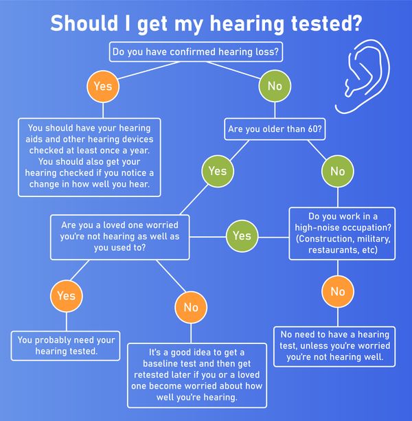 How To Test Hearing | How To Prepare For A Hearing Test